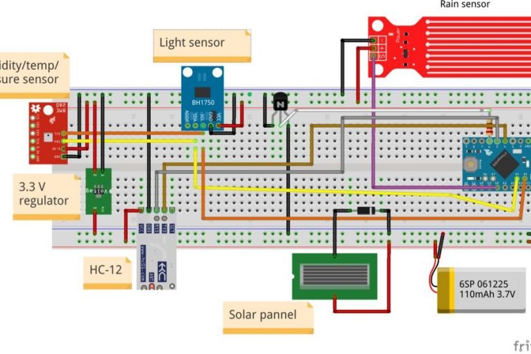 DYI Rain Prediction Using Arduino, Python and Keras | Inovo solutions